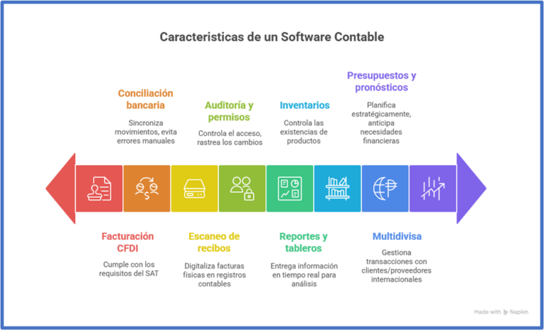 ¿Qué es un software contable y cómo ayuda a tu empresa?
